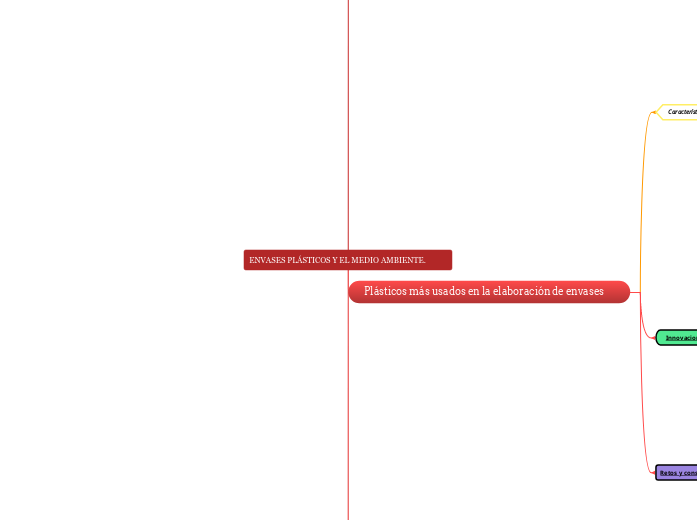 ENVASES PLÁSTICOS Y EL MEDIO AMBIENTE. - Mind Map